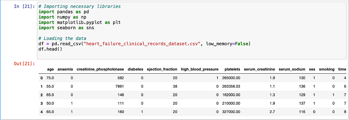 Heart Failure Clinical Records Dataset — Exploratory Data Analysis | by ...