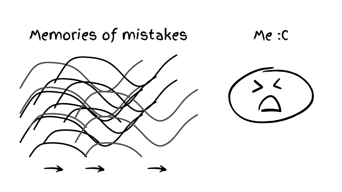 Every time you remember, forgive again — how I learned to overcome past ...