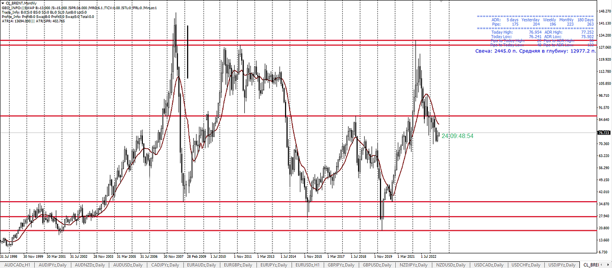 The best oil is cheap oil!. Today we will look at the charts of… | by ...