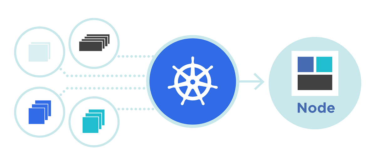 What is Kubernetes and Kubernetes Core Concept | by Bayu Nugraha | Medium