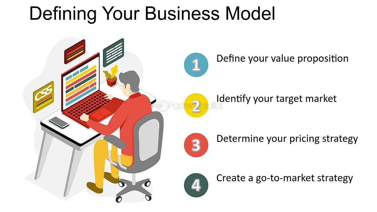 A Guide to Building a Successful Business Model for Your Startup | by ...
