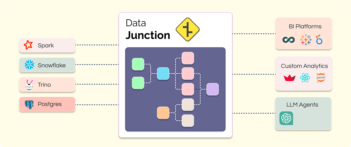 DataJunction as Netflix’s answer to the missing piece of the modern ...