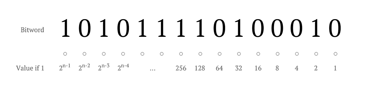 Part 1: Bits 101. A contract on naming conventions before… | by Cédric ...