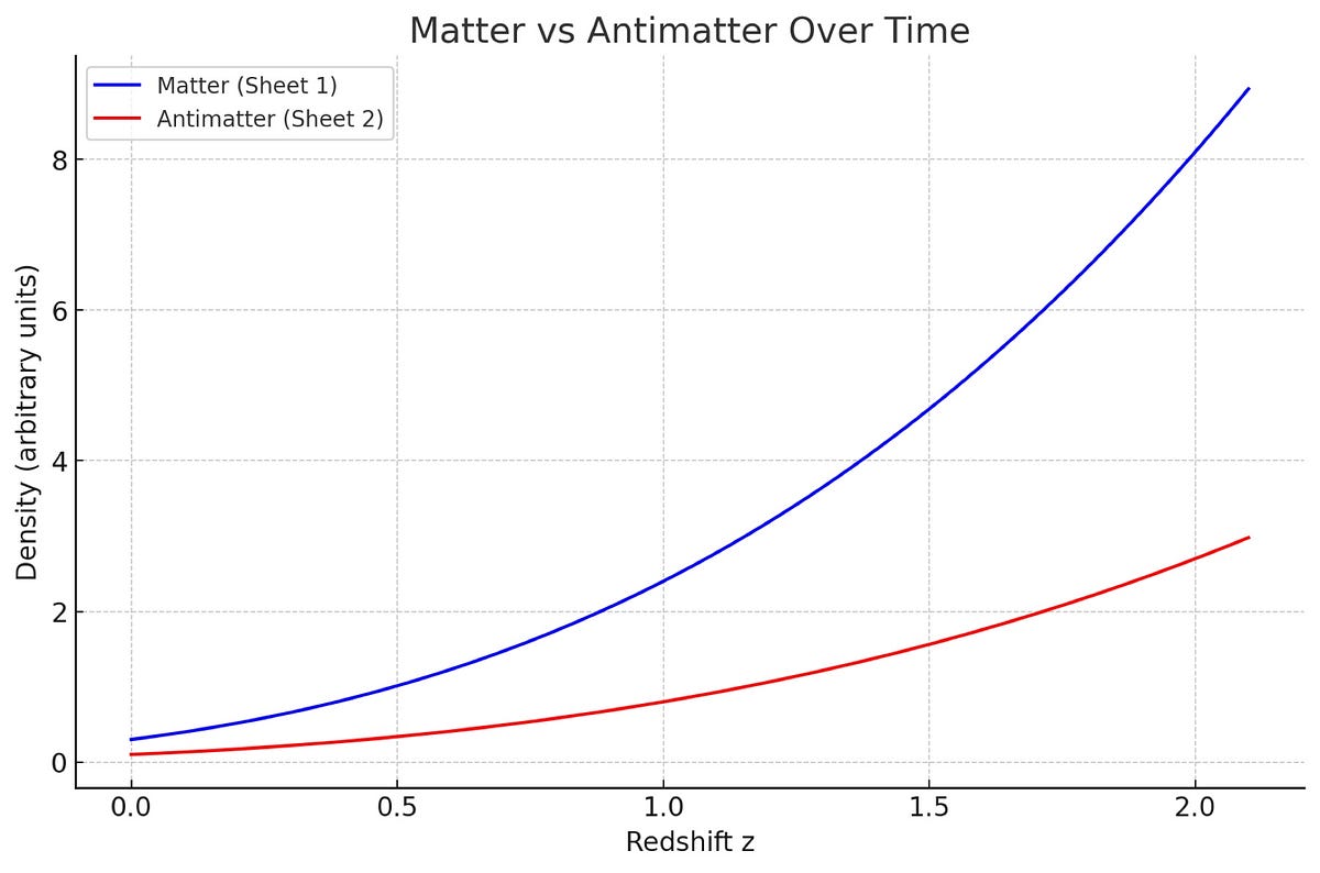 Life and the Dual Sheet Model in Python | by Matthew Hodgkins | Mar ...