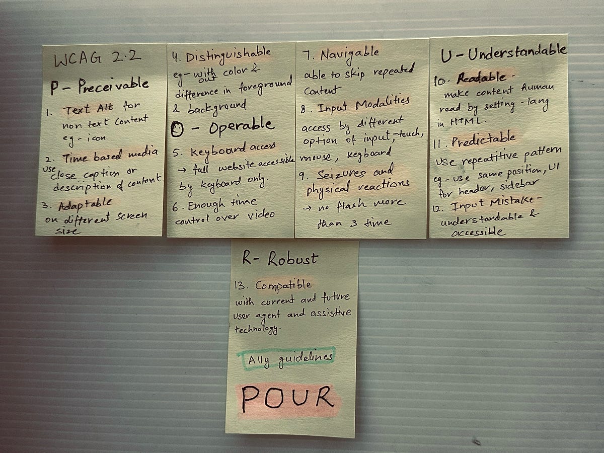 Accessibility Essentials: The 13 Guidelines of POUR | by Manisha Basra | Nov, 2024 | Medium