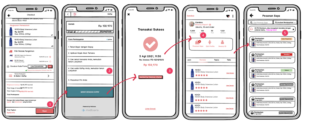 Beauty Commerce — PM Case Study. Don’t design features. Solve problems. | by Tomi Sidharta | Medium