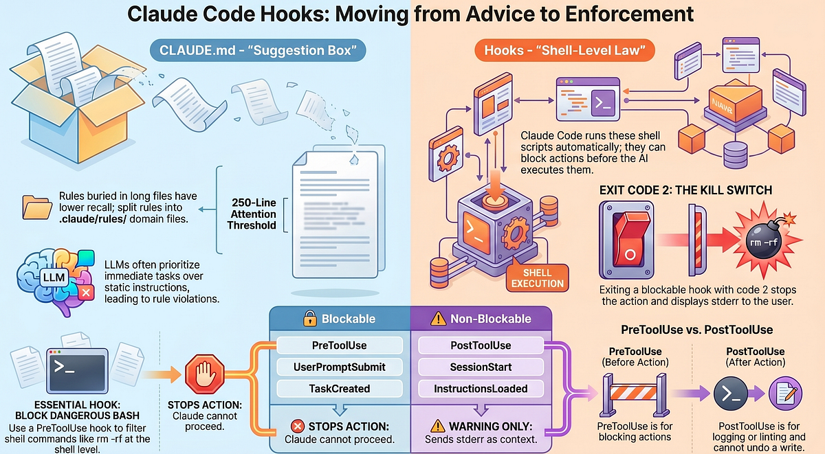 Make Claude Code Obey You: The Hook System Explained | by kumaran ...