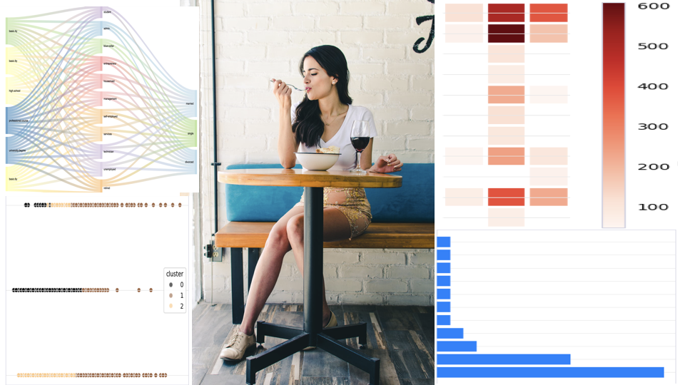 3 must-know advanced analytics for understanding your customers | by ...
