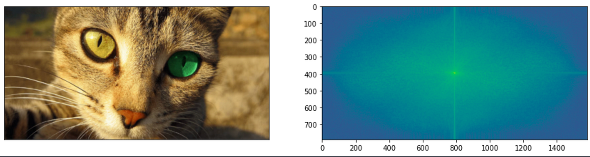Image Processing with Fourier Transform | by Albert Nguyen | Towards AI