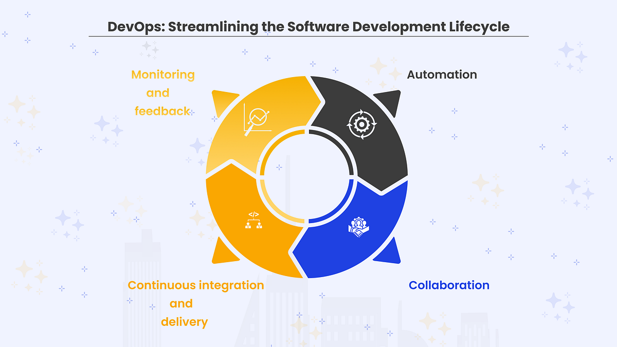 DevOps: Streamlining the Software Development Lifecycle | by Harsh Shah | Medium