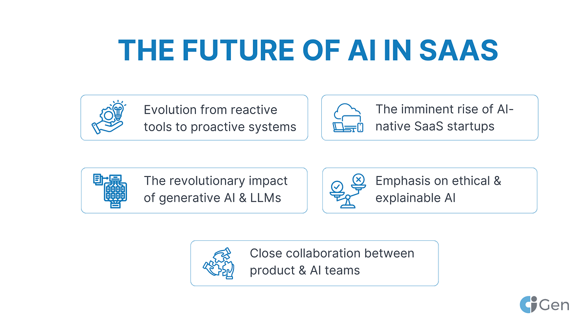 The future of AI in SaaS: From reactive tools to intelligent product ...