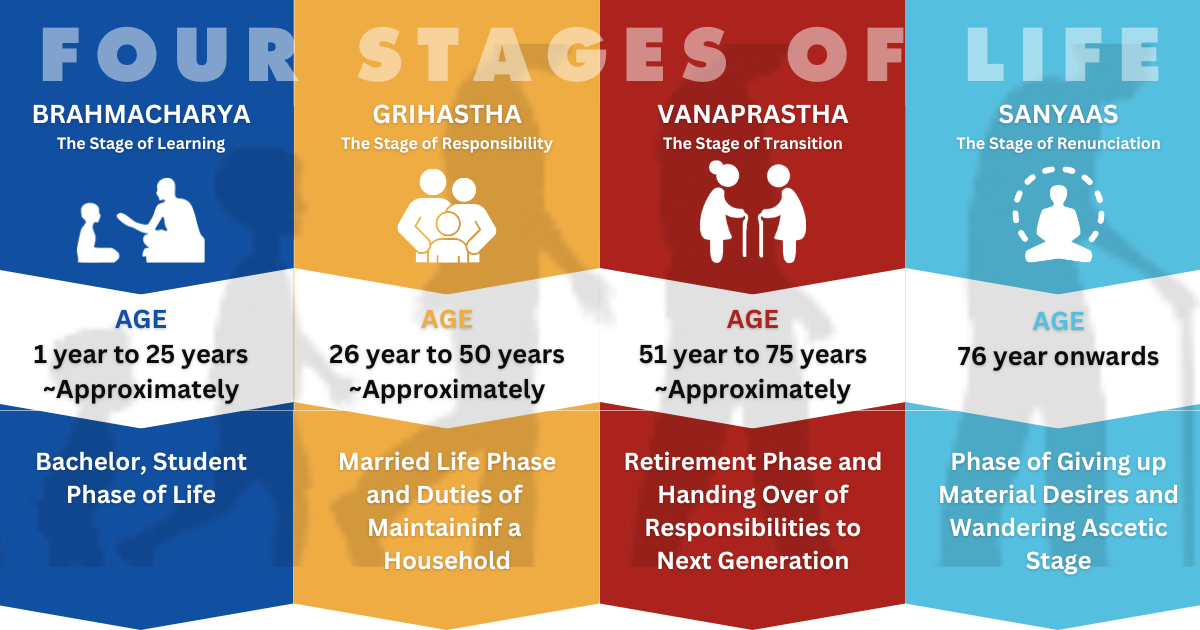 The Wiseman’s Lesson on the Four Stages of Life | by Jose Gill | Jan ...