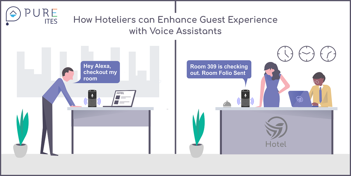 Voice technology is on a rise.. *Voice assistants will simplify guest ...