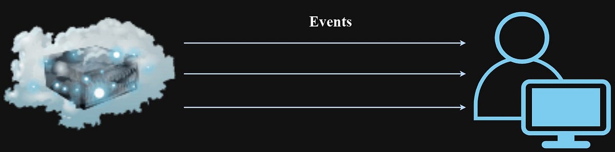 Server-Sent Events (Spring WebFlux) | by Rukmal Senavirathne | Medium