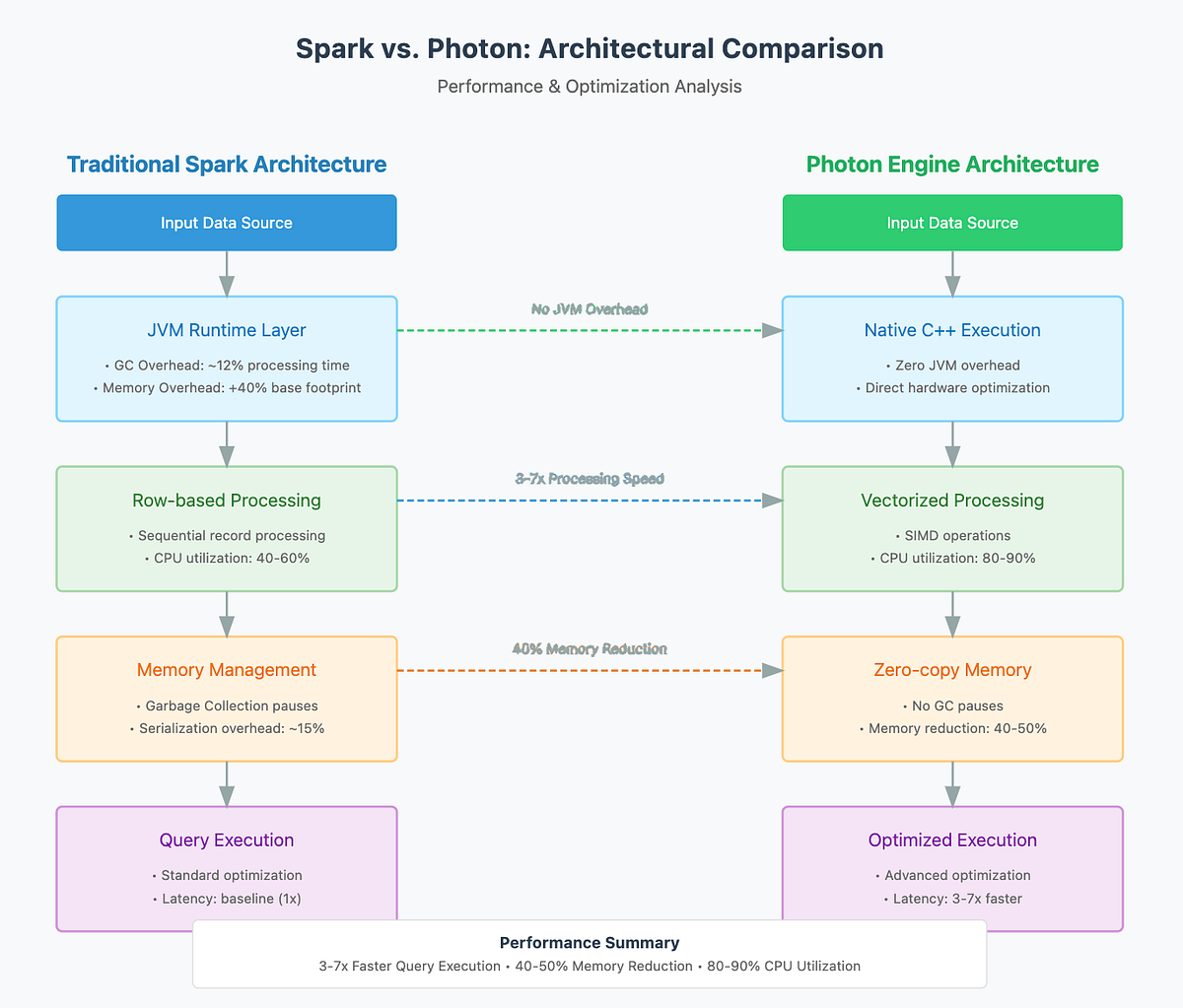 Photon vs. Spark: A Technical Deep Dive into Databricks’ Next ...