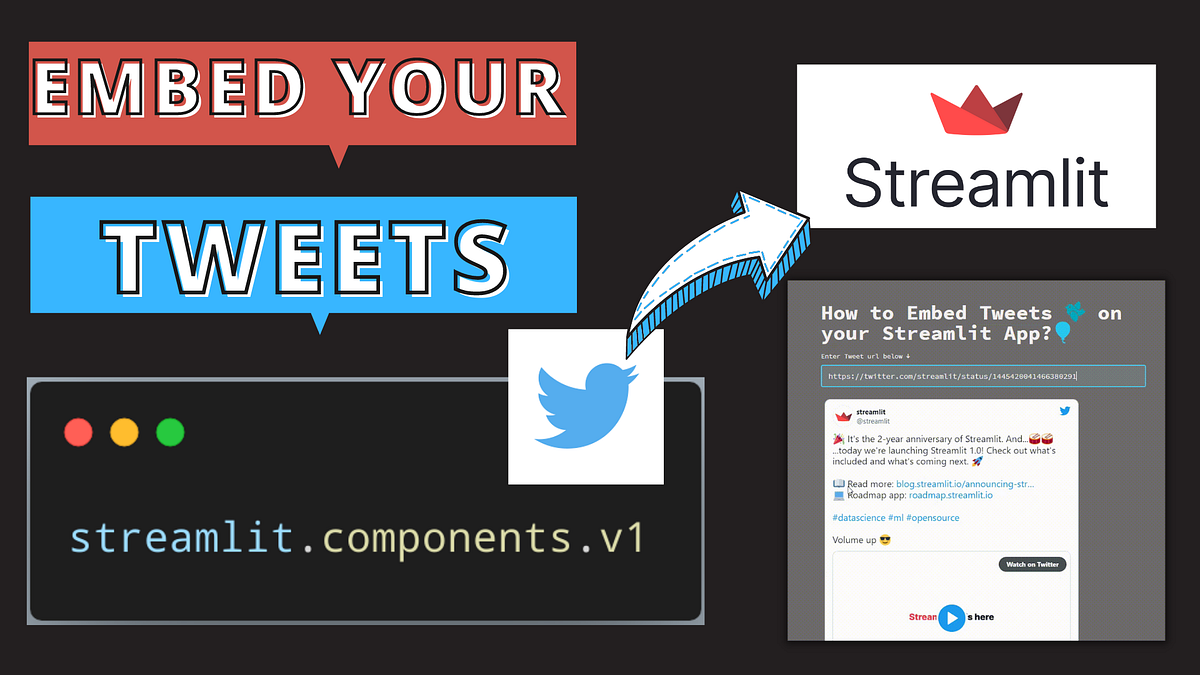 How to Embed Tweets on Streamlit Web Application | by Avra | Medium