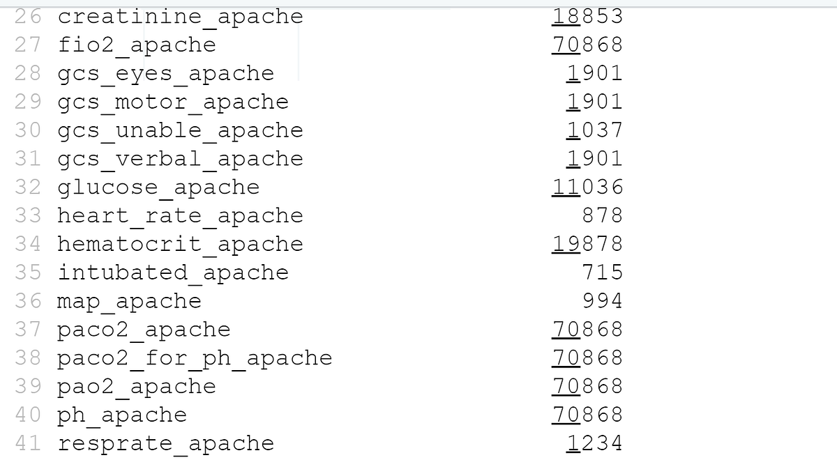 Running Logistic Regression with WIDS 2020 ICU data using vtreat package in R | by Abdul Qureshi ...