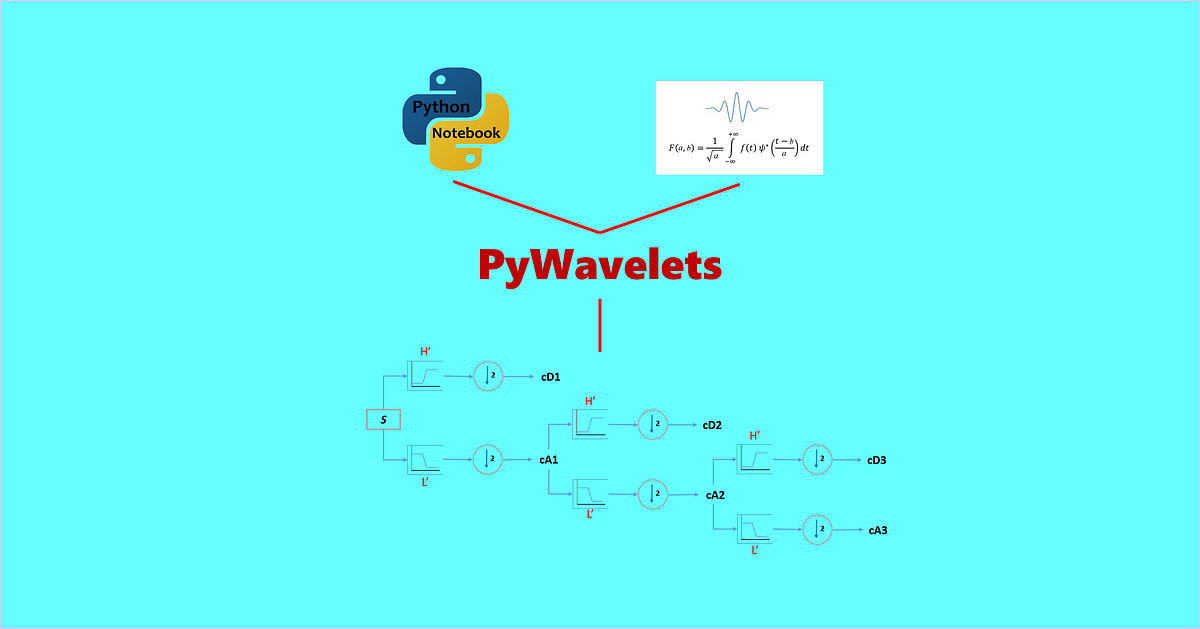 1D Multilevel Discrete Wavelet Transform (1): Decomposition Method | by Dr. Shouke Wei | Medium