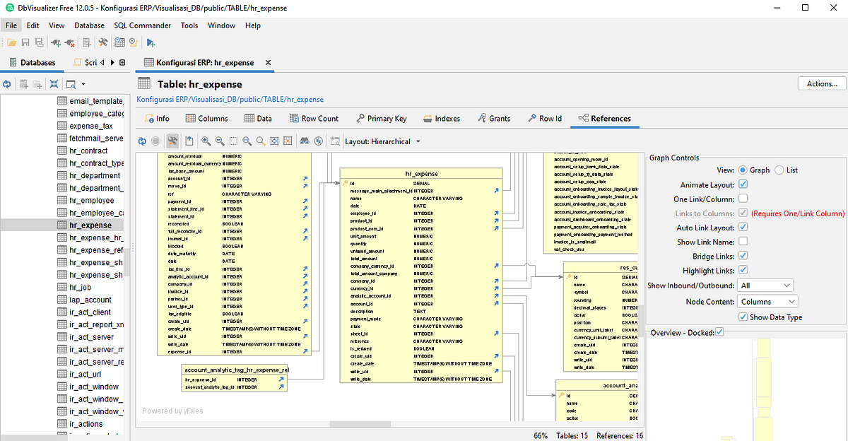 Setting Email Dan Visualisasi Database Odoo 12 Dengan Dbvisualizer By Sendhy Nugroho Medium