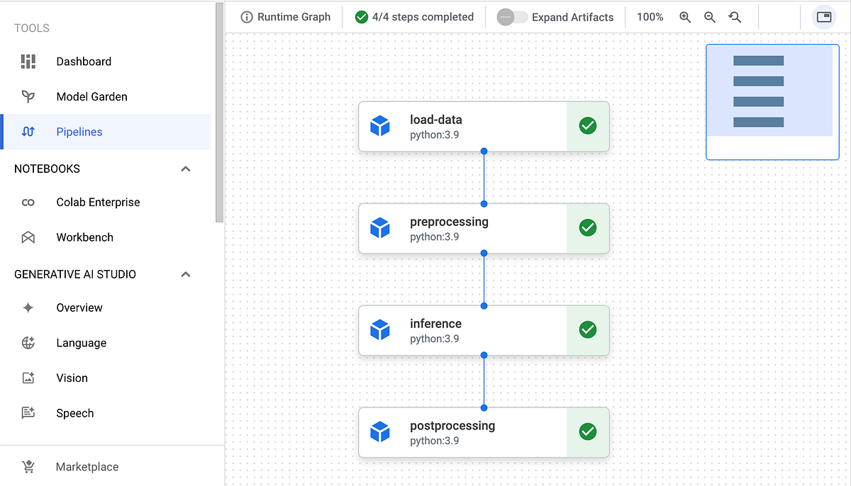 Deploying Kubeflow Pipelines using Python SDK | by Etqad Khan | Medium