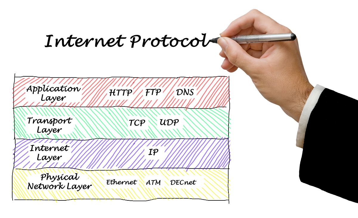 Networking Protocols 101 — A Beginner’s Guide to the Rules of the ...
