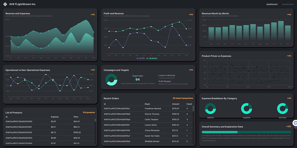 Building Powerful Data Tables with MUI Data Grid: A Step-by-Step Tutorial | by Philip Case | Medium