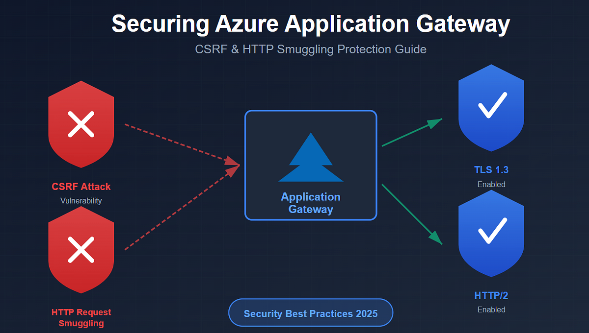Securing Azure Application Gateway: Addressing Critical Vulnerabilities ...