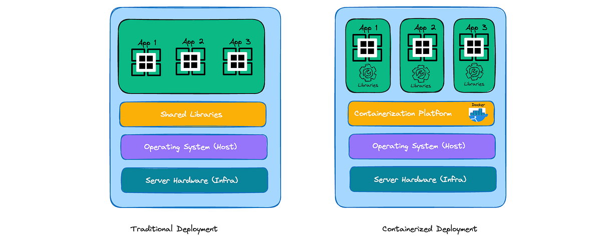 Part 1: Deploy a Containerized Nginx Web Server with Docker | by Carlos Des Maundu | Medium