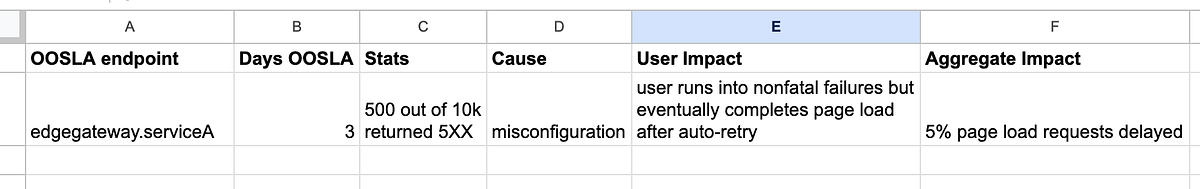 Managing Site Reliability Engineering | by Vince Sacks Chen | Dec, 2023 | Medium