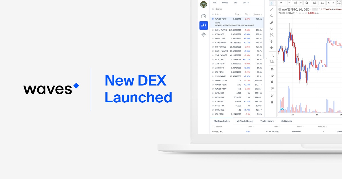 New DEX Launched. Huge news: Waves’ decentralised… | by Waves Tech | Medium