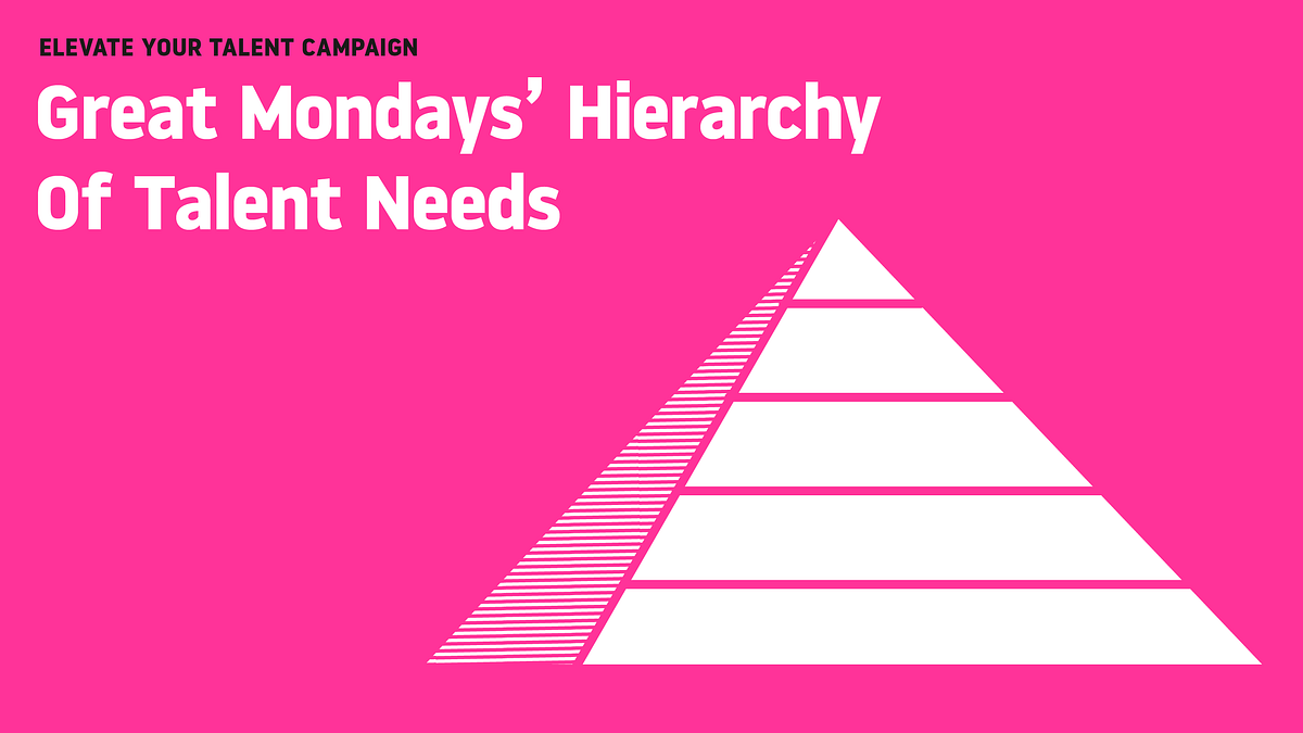 Great Mondays’ Hierarchy of Talent Needs | by Shelby Jones | Medium