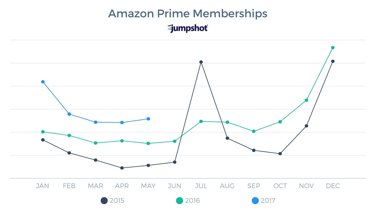 Amazon Prime Day By The Numbers. Amazon Prime Day, the one-day global ...