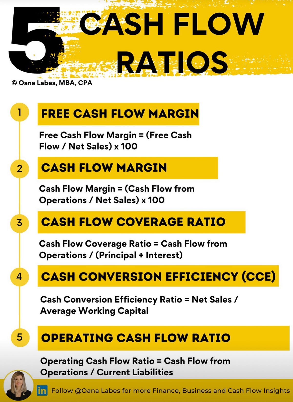 Cash flow ratios: A critical tool in financial analysis and an ...