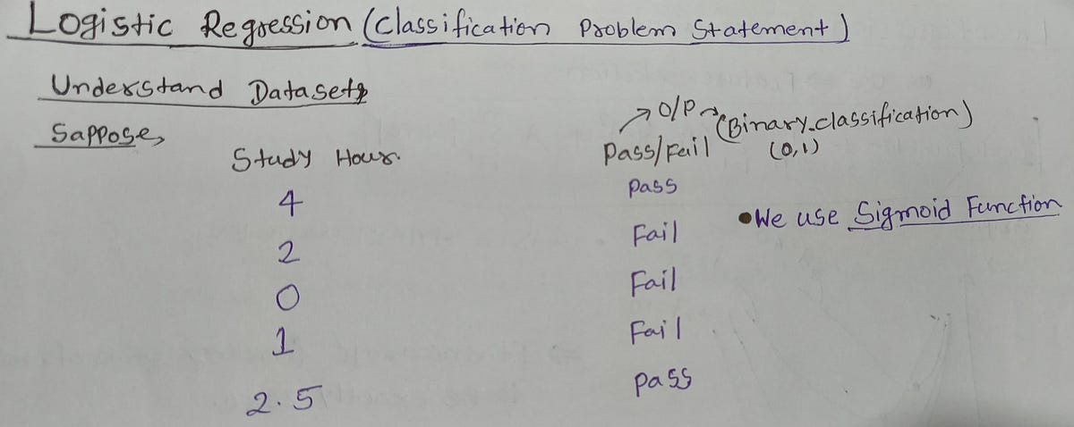 Logistic Regression Machine Learning By Alok Choudhary Medium