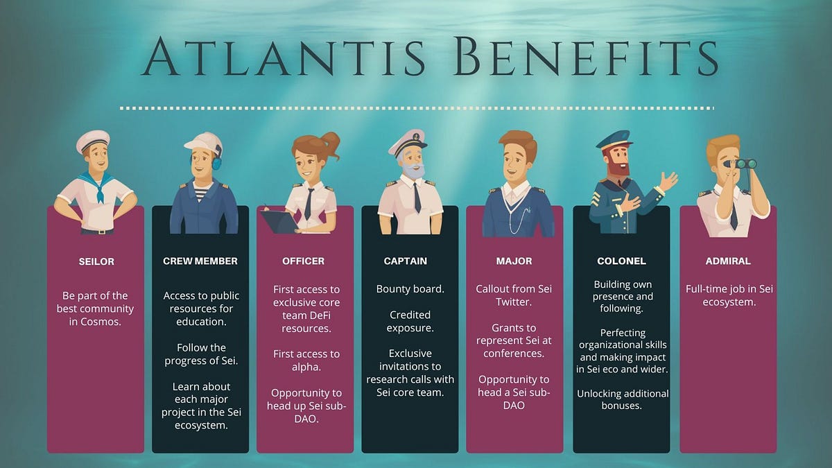 SEI NETWORK. Atlantis is an international growth… | by Rivo Kusuma | Medium