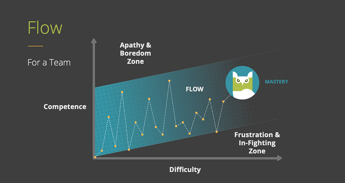 Teams That Grow Together, Flow Together | by Sean Flaherty | Medium