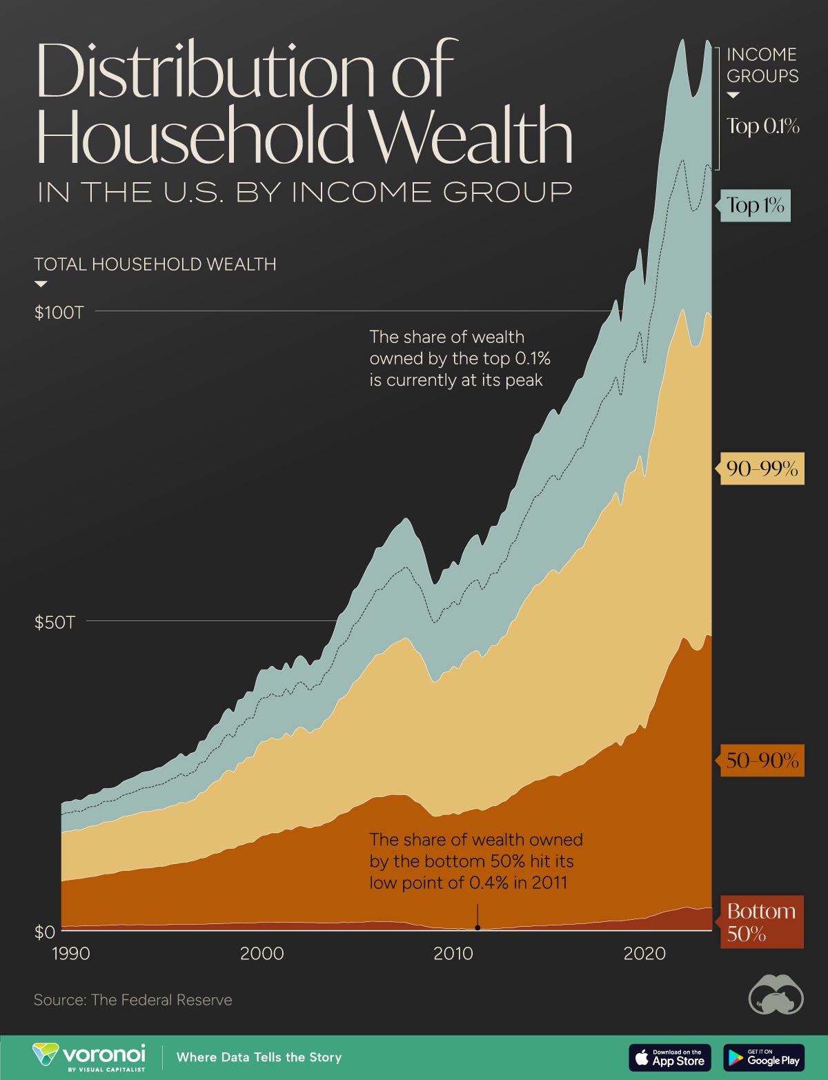How Much Do Americans Really Earn? A Hard Look at Income by Percentile | by Brad Butcher | Medium
