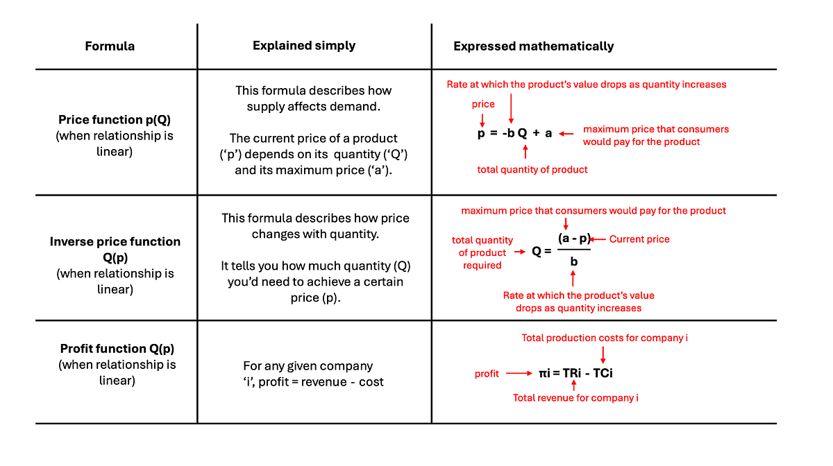 Game theory for absolute dummies. This essay is tailored to a layman ...