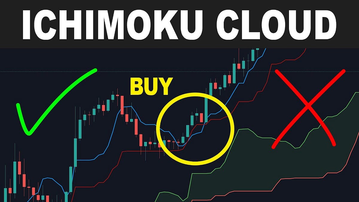 Ichimoku Cloud Indicator: A Comprehensive Guide to Understanding and Using it in Trading | by ...
