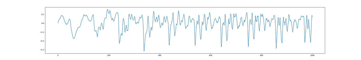 Loading Audio Files For Sound/Speech Processing | by Mohammad Hassan ...