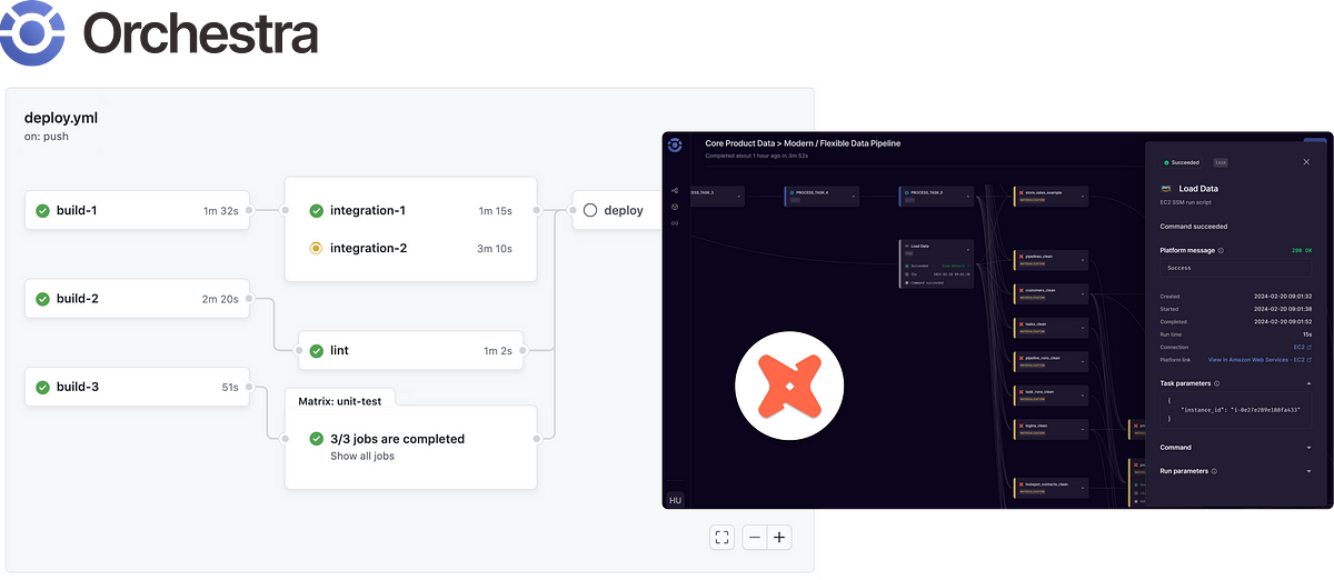 Github Actions In Orchestra Support For Dbt Core And Workflows By Hugo Lu Medium