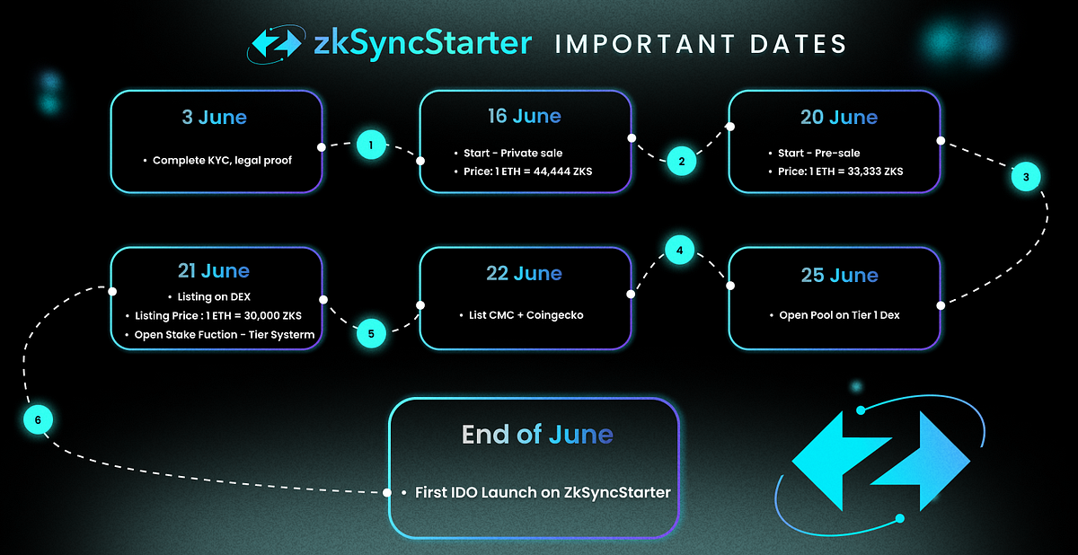 Upcoming Events by zkSync Starter | by zkSync Starter | Jun, 2023 | Medium