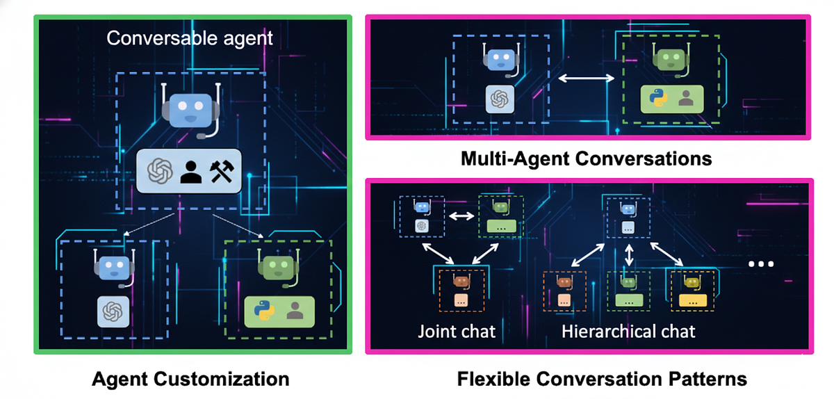 Why AutoGen Framework a New Era — And How I’m Betting on Multi-Agent ...