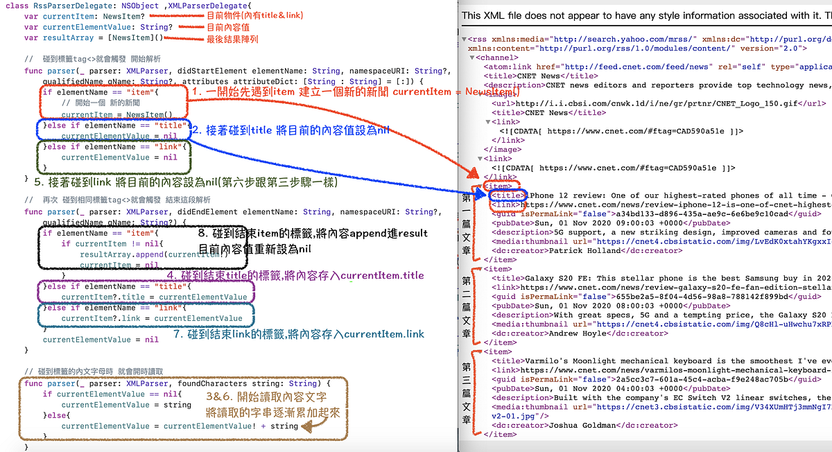 Swift — 串接API & 解析XML 資料. 上一次串接API 說明了解析JSON資料的方式～～～ | by Anny | Medium