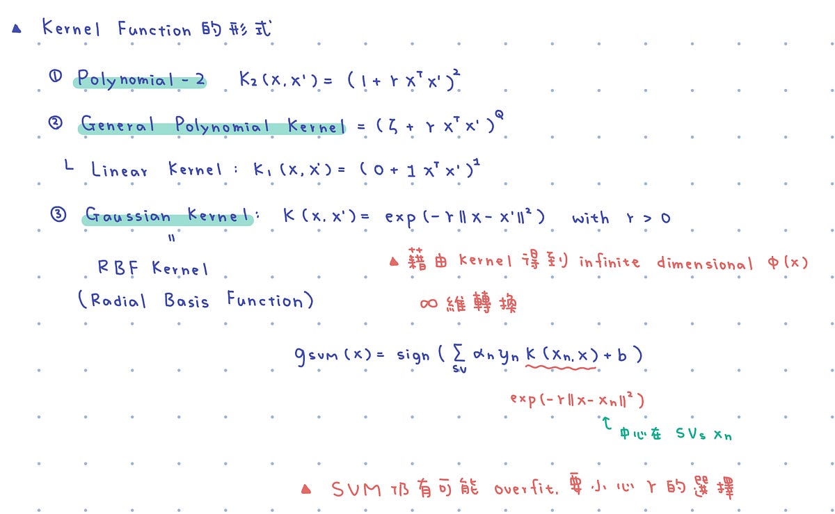【機器學習 06】Support Vector Machine — Part 2— Kernel Support Vector Machine ...