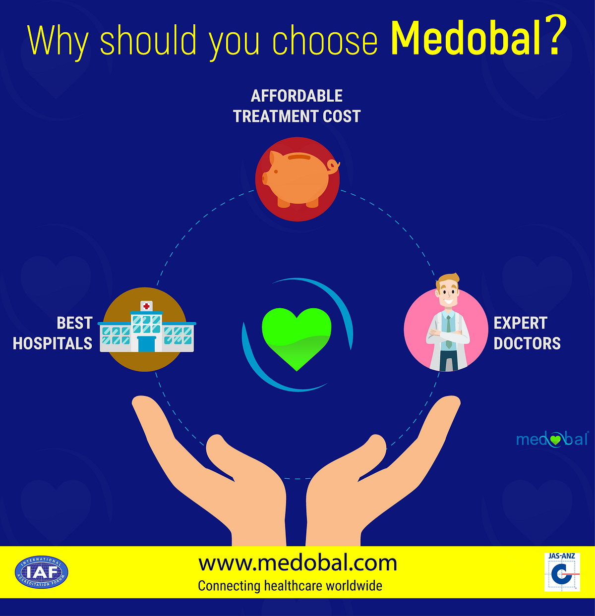 Why You should choose MEDOBAL?. Medobal will easy your medical travel ...