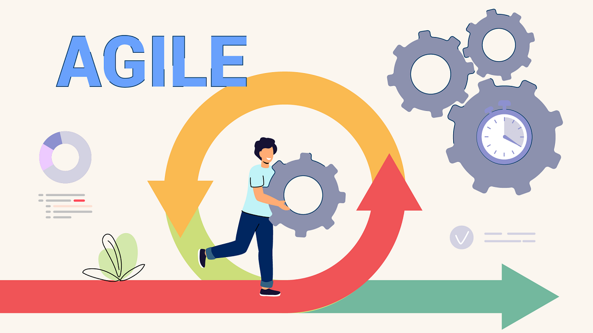 “Navigating the Agile Seas: A Guide to Agile Software Development Methodologies” | by ...