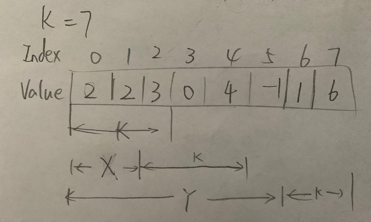 Leet Code 560. Subarray Sum Equals K — Explained Python3 Solution | by ...