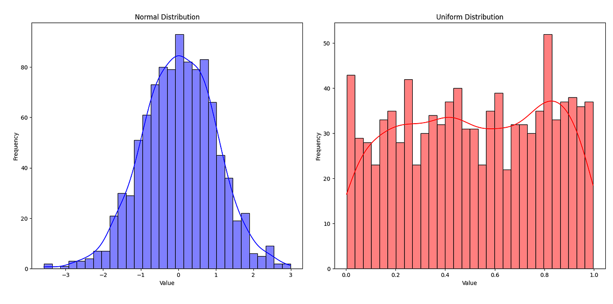 Understanding Probability Distributions: A Simple Guide to PMF, PDF ...
