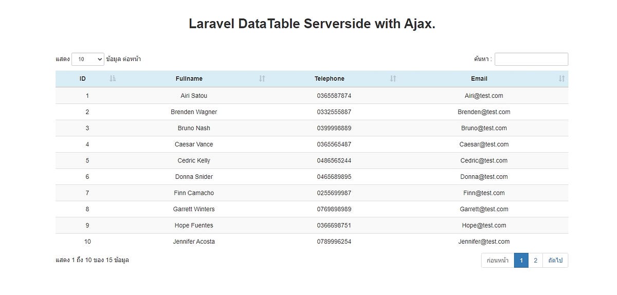 Laravel Datatables Serverside With Ajax Kunanon Thammada Medium 6167